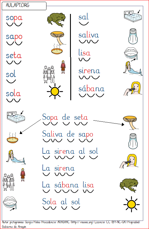 Cartilla De Lectura. Fonema S - Letra Imprenta - Aula Pt 4CA