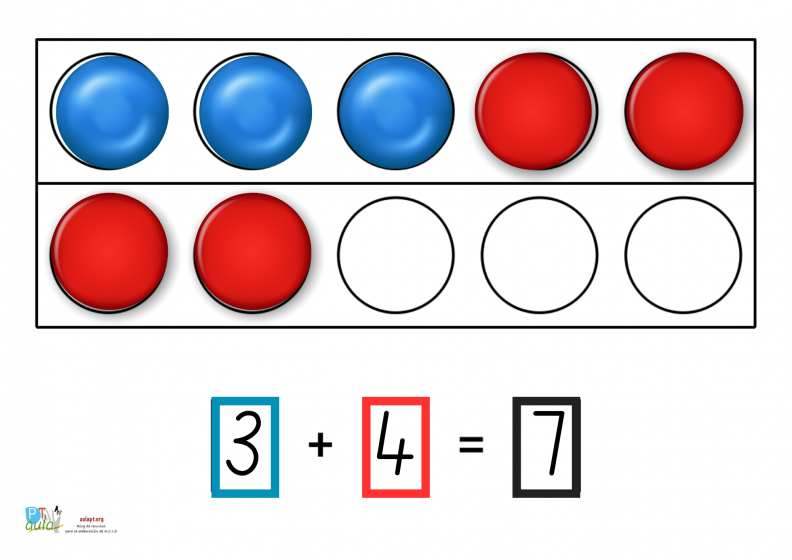 PLANTILLA PARA SUMAS. MATERIAL TEACCH - Aula PT