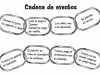CADENA-DE-EVENTOS-100x75.jpg - Aula PT