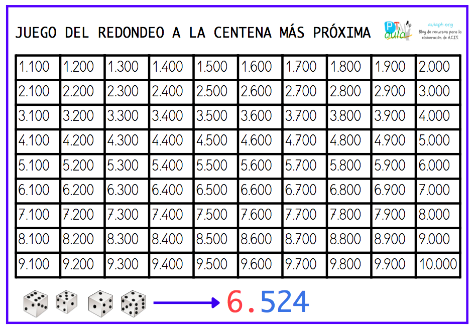 Hojas De Trabajo Para Redondear Números A La Centena Más Cercana