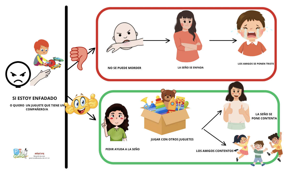 conducta no puedo sí puedo - Aula PT