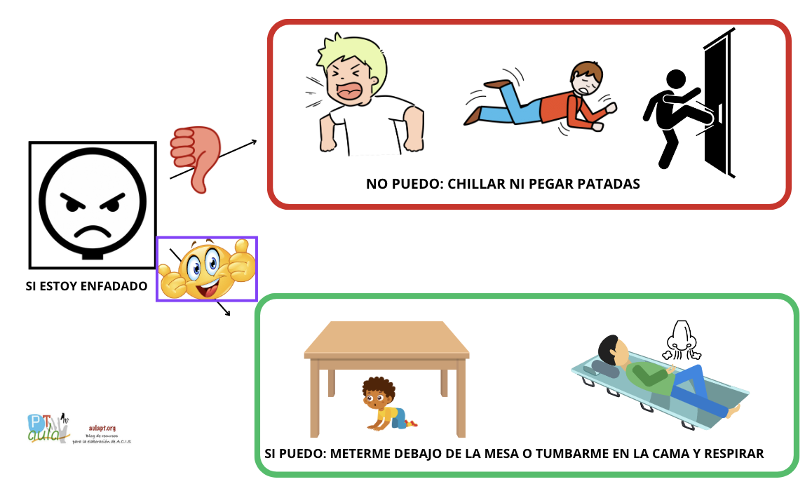 no puedo- sí puedo 1 - Aula PT